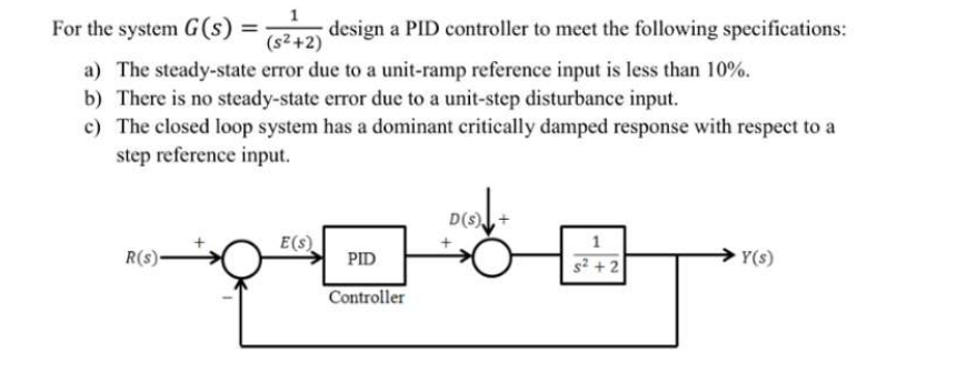 Solved For the system G(s)=(s2+2)1 design a PID controller | Chegg.com