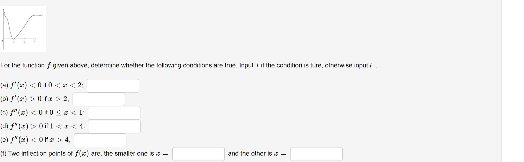 Solved 0 2 4 | Chegg.com