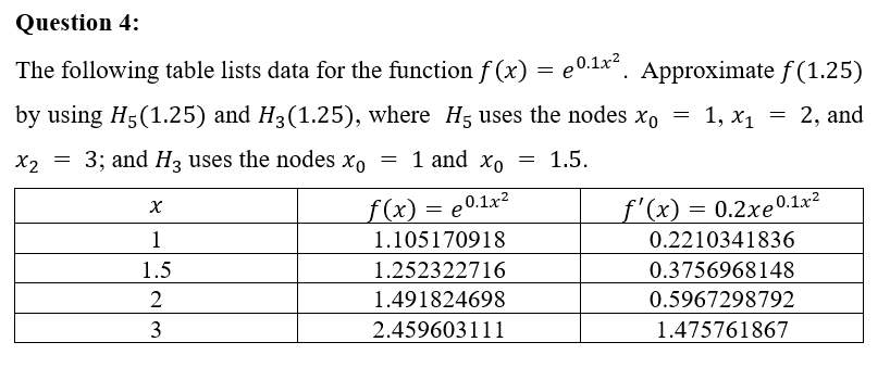Solved The following table lists data for the function | Chegg.com