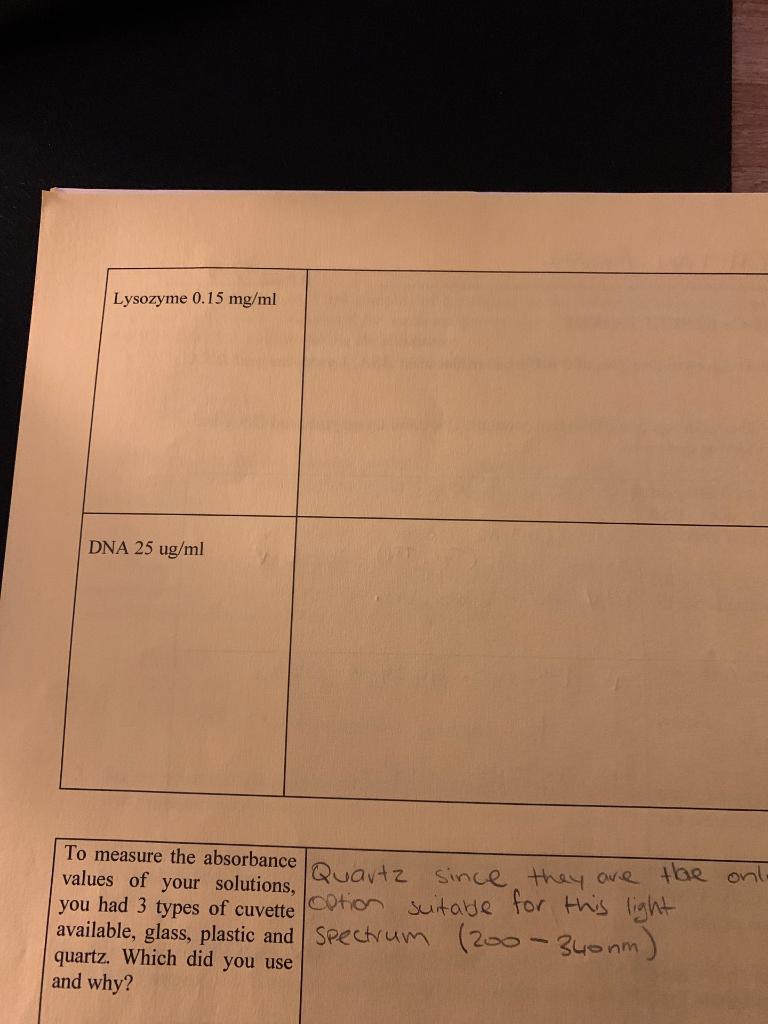 Solved I need to create a 1mL sample with the following | Chegg.com