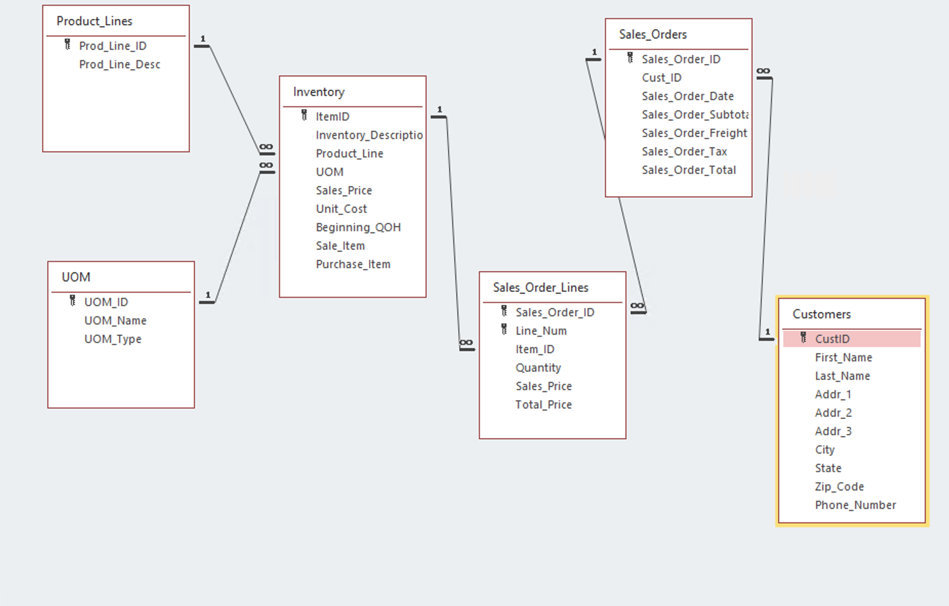 Solved 1. Create a query to calculate the total sales price | Chegg.com