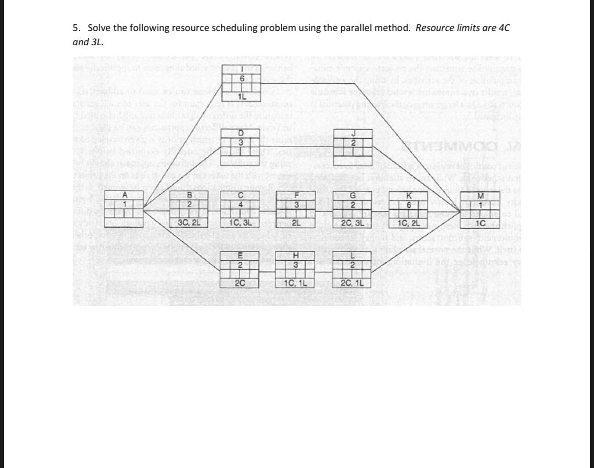 Solved 5 Solve The Following Resource Scheduling Problem 