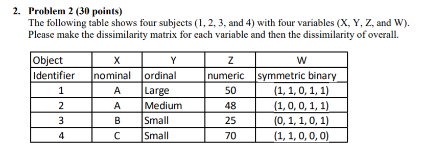 Solved The following table shows four subjects (1, 2, 3, and | Chegg.com