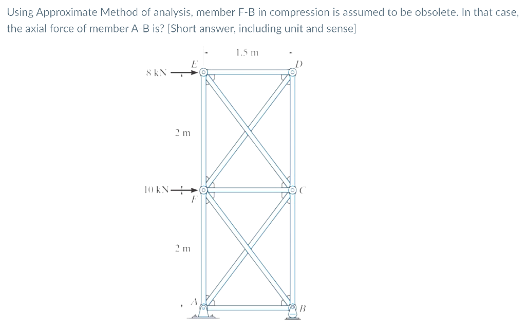 Solved Using Approximate Method of analysis, member F-B in | Chegg.com