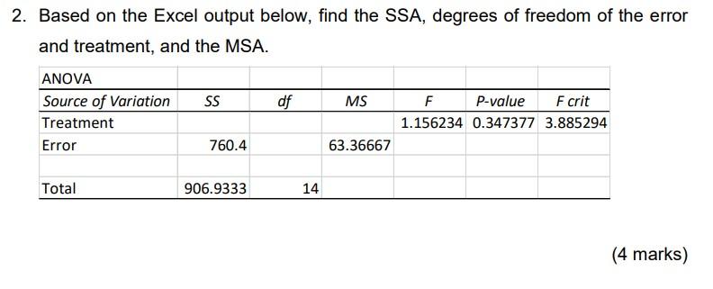 Solved 2. Based on the Excel output below, find the SSA, | Chegg.com
