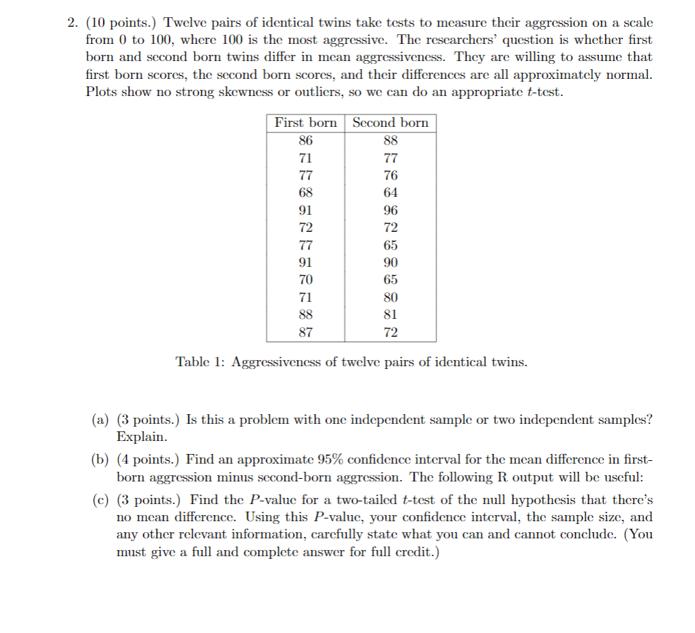 Solved 2. (10 points.) Twelve pairs of identical twins take | Chegg.com