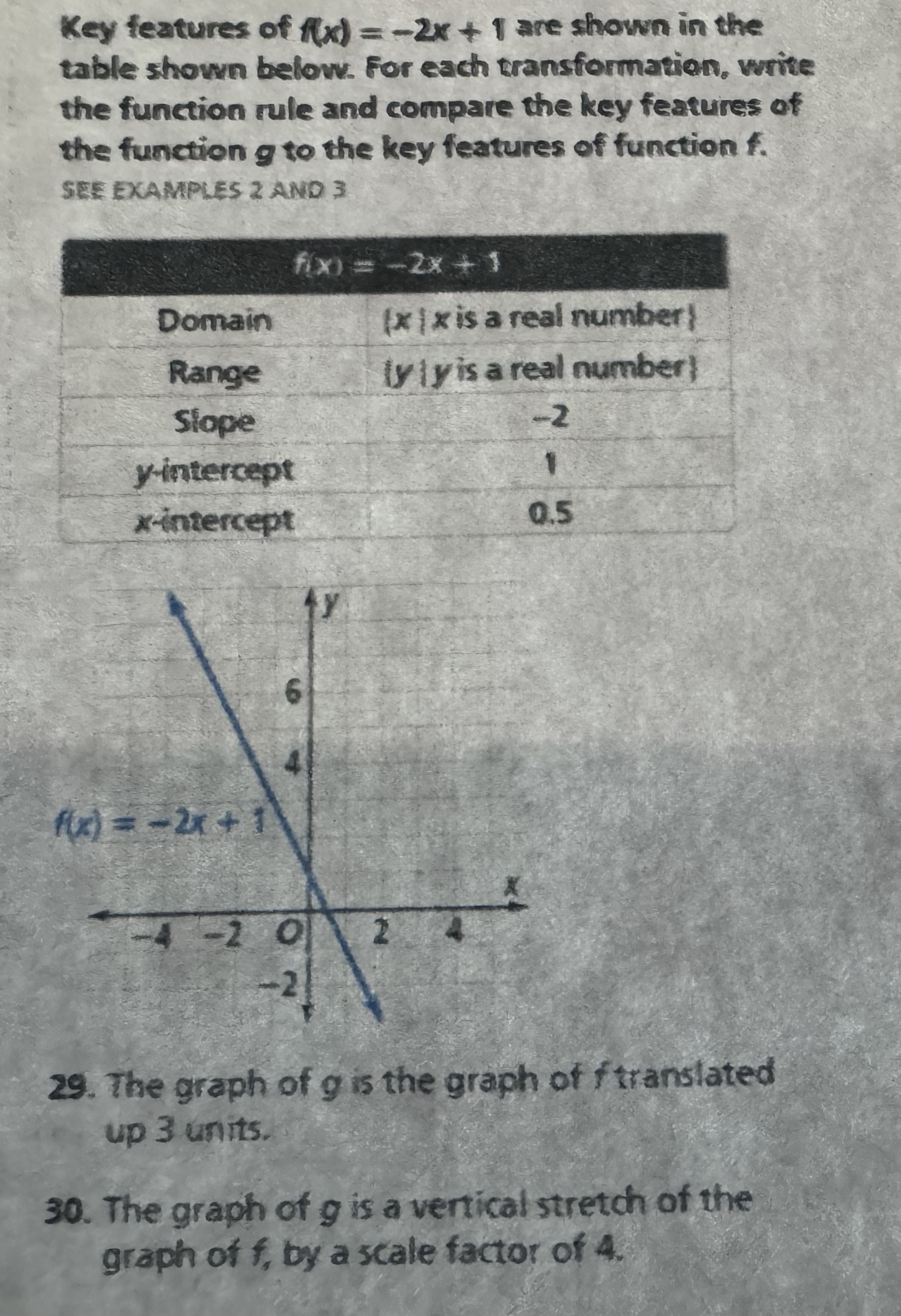 [Solved]: Key features of f(x)=2x+1 are shown in the table