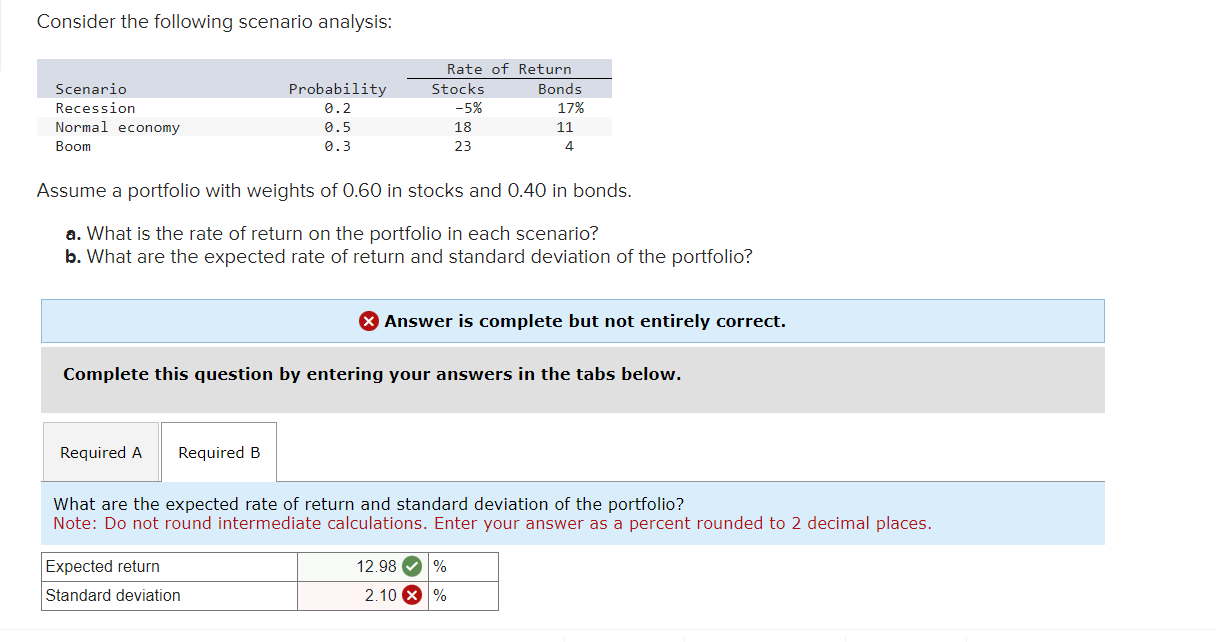 Solved Consider the following scenario analysis: Assume a | Chegg.com