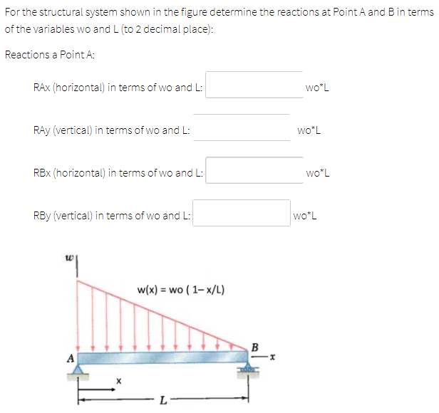 Solved For the structural system shown in the figure | Chegg.com
