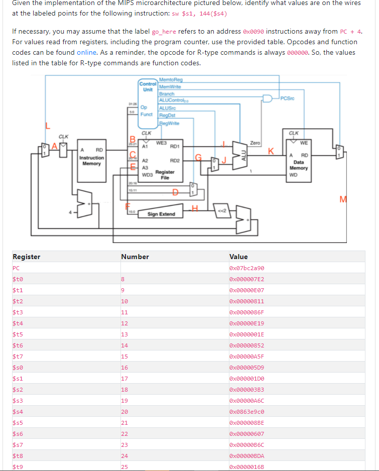 Solved Given the implementation of the MIPS | Chegg.com