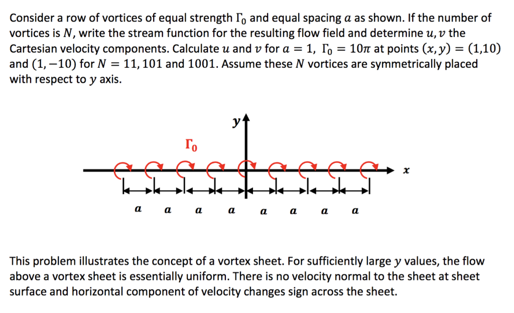 Consider a row of vortices of equal strength To and | Chegg.com