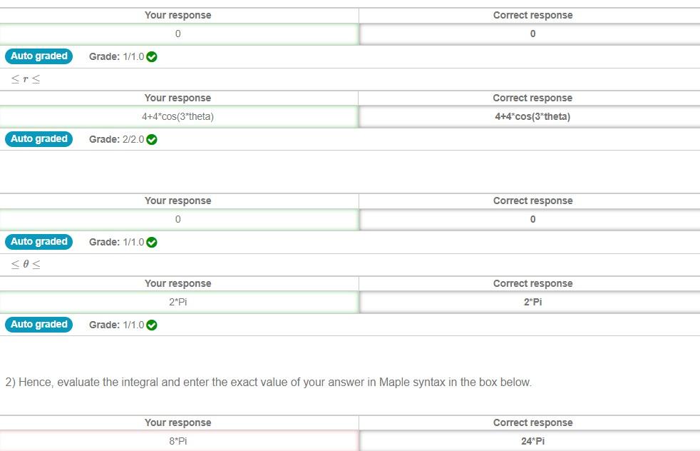 Solved In this question we find the area inside the curve | Chegg.com