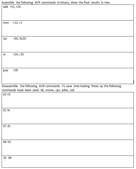 Solved Assemble the following AVR commands to binary, show | Chegg.com