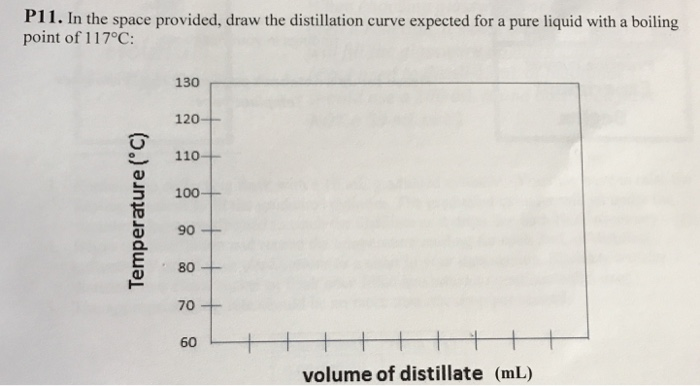 Solved P11. In the space provided, draw the distillation | Chegg.com
