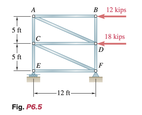 Solved 6.1 through 6.8 Using the method of joints, determine | Chegg.com