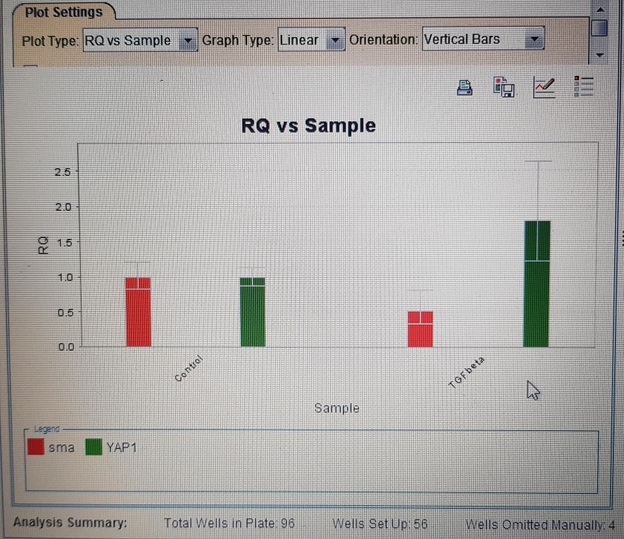 Solved Calculate the fold change for each of the gene above! | Chegg.com