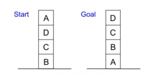 Solved Assume four boxes are stacked on each other as shown | Chegg.com