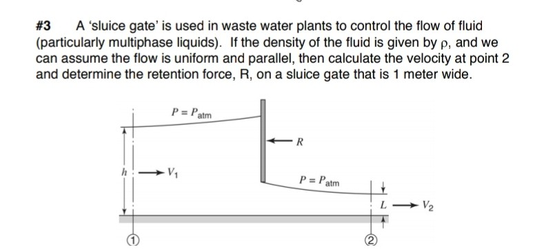 Solved #3 A 'sluice gate' is used in waste water plants to | Chegg.com
