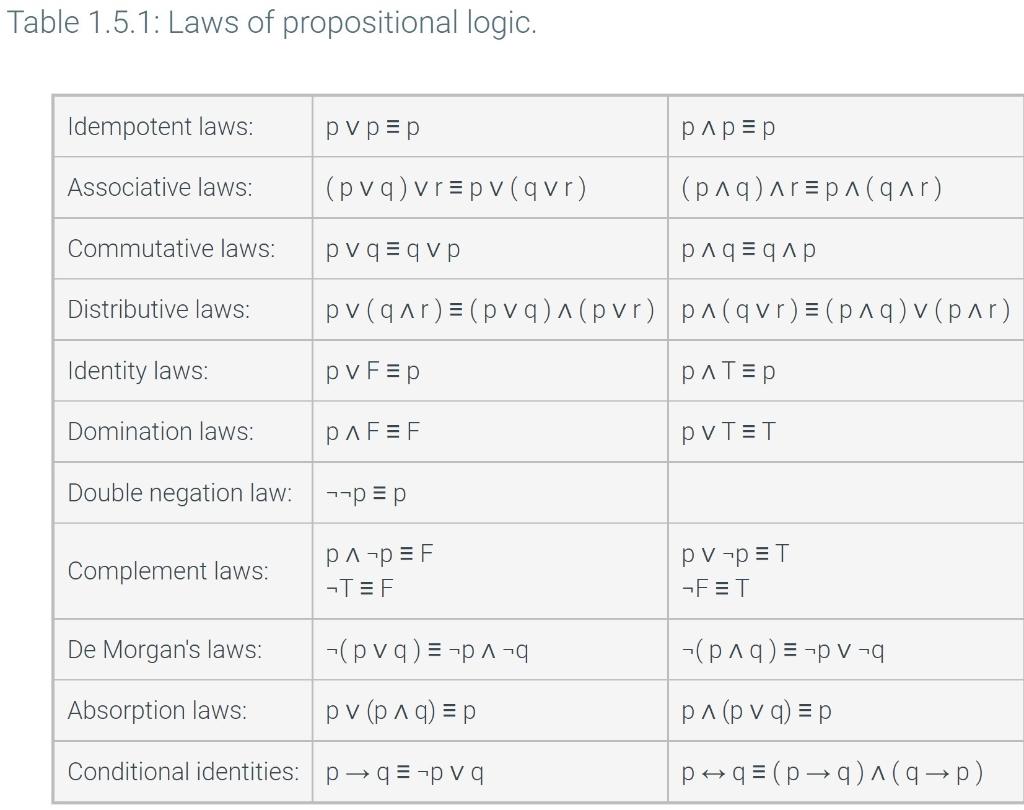 Solved LS.2 Question LS.2: I can use properties to determine | Chegg.com
