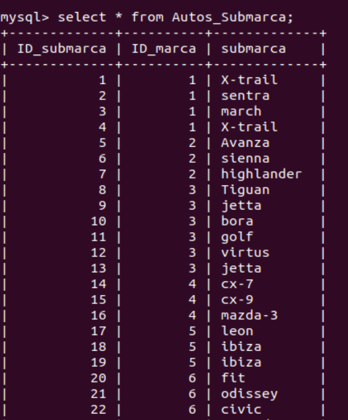 Solved I have a database with the following tables, how can | Chegg.com