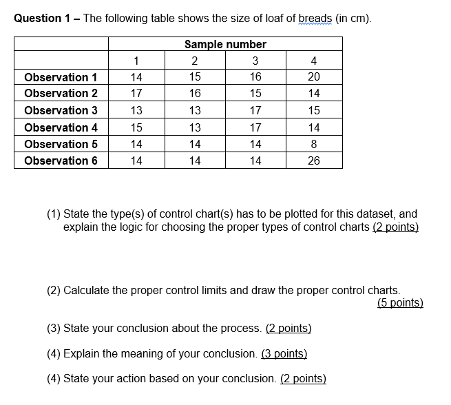Solved Question 1 - The following table shows the size of | Chegg.com