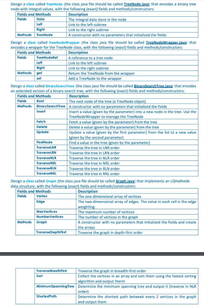 Design a class called TreeNode (the class java file | Chegg.com