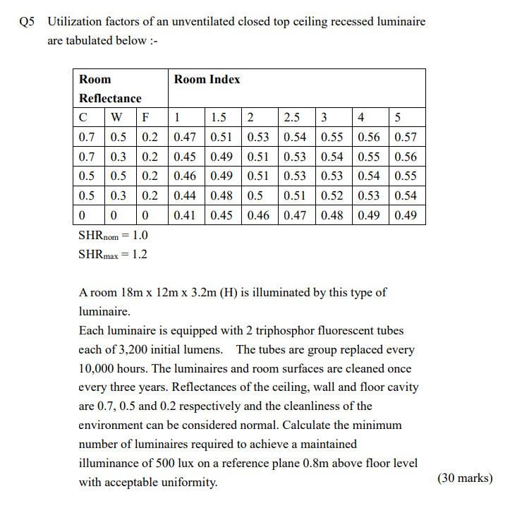 Solved Q5 Utilization factors of an unventilated closed top | Chegg.com