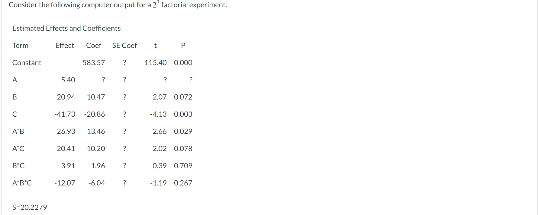 Solved Estimated Effects and CoefficientsAnalysis of | Chegg.com