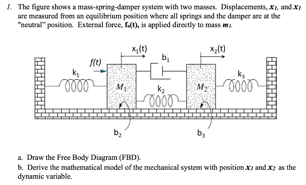 Solved 1. The figure shows a mass-spring-damper system with | Chegg.com