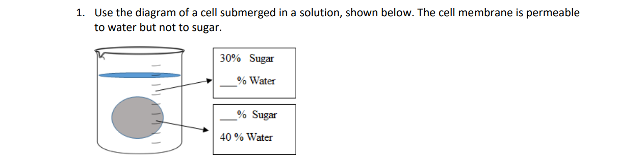 Solved 1. Use the diagram of a cell submerged in a solution, | Chegg.com