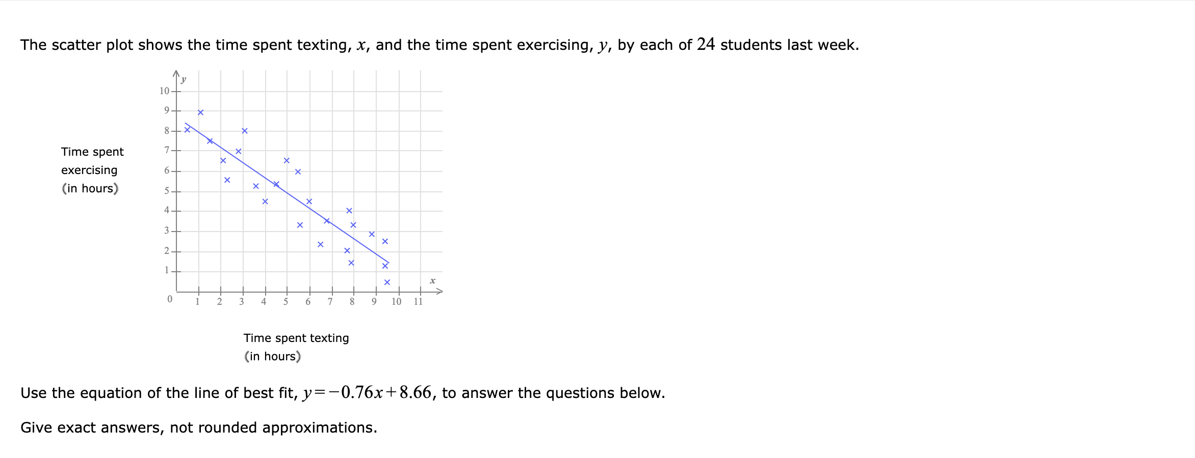 Solved Use The Equation Of The Line Of Best Fit