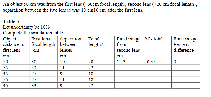 Solved An object 50 cm was from the first lens (+30cm focal | Chegg.com