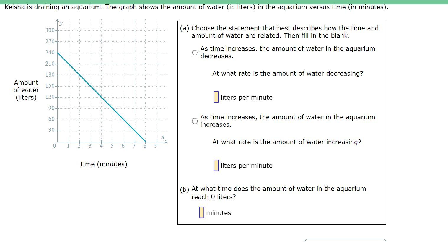 Solved Keisha is draining an aquarium. The graph shows the | Chegg.com