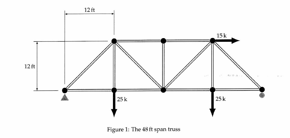 Solved Civil engineering: truss analysis You have been | Chegg.com