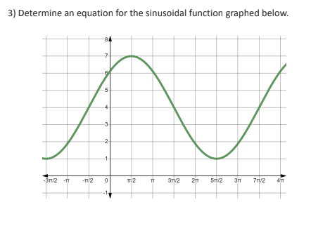 Solved 3) Determine an equation for the sinusoidal function | Chegg.com