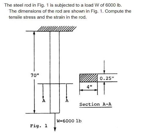 Solved The steel rod in Fig. 1 is subjected to a load W of | Chegg.com