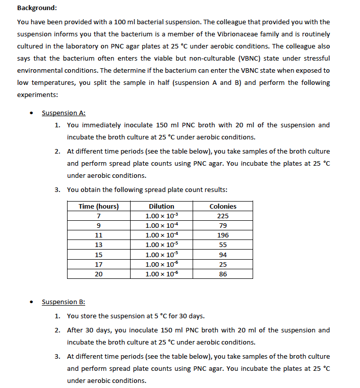 Solved Background: You have been provided with a 100ml | Chegg.com