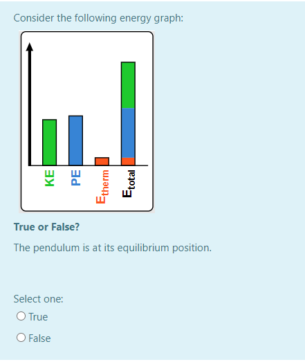 Solved Consider the following energy graph: KE PE Etherm | Chegg.com