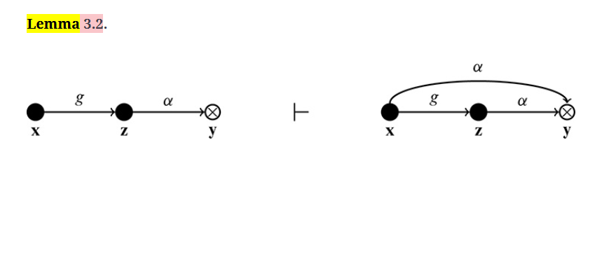 Solved Using The Four Graph Rewriting Rules