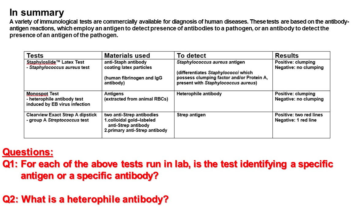 Solved In summary A variety of immunological tests are | Chegg.com