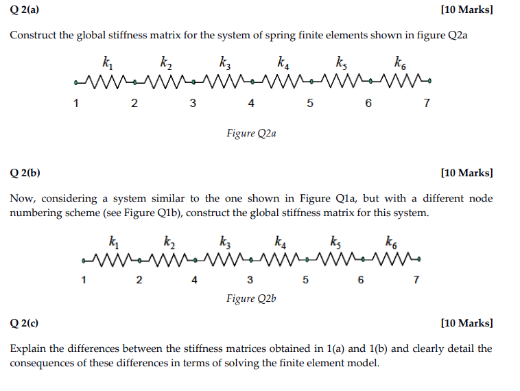Solved Construct the global stiffness matrix for the system | Chegg.com