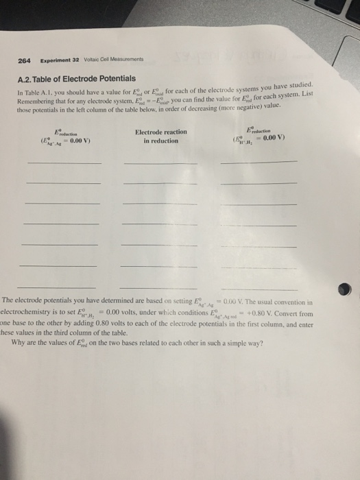 Solved A.1. Cell Potentials olo Reduction potential, (volts) | Chegg.com