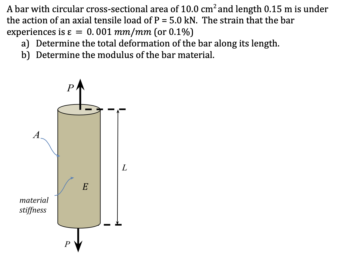 Solved A bar with circular cross-sectional area of 10.0 cm2 | Chegg.com