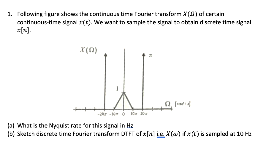 Solved 1. Following figure shows the continuous time Fourier | Chegg.com