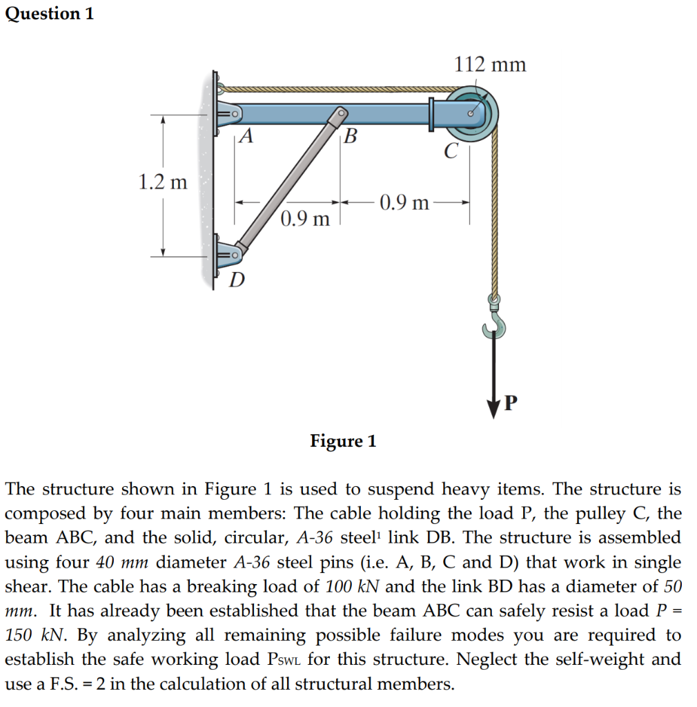 Solved The structure shown in Figure 1 is used to suspend | Chegg.com