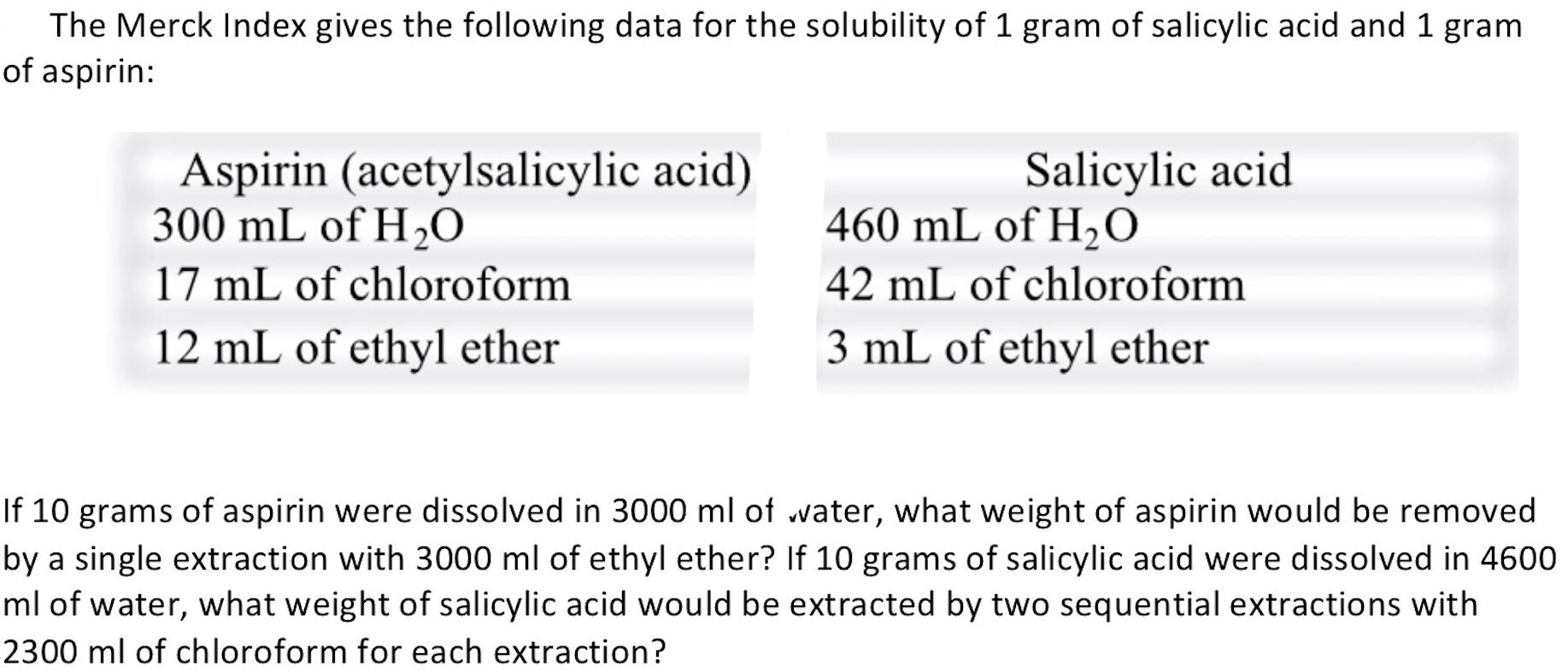 Solved The Merck Index gives the following data for the | Chegg.com