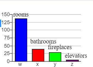 Solved The given bar graph shows the number of rooms, | Chegg.com