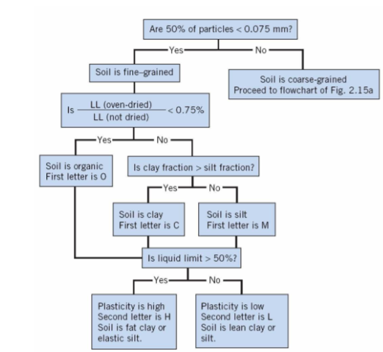 Solved Q2: The results of a particle size analysis of a soil | Chegg.com