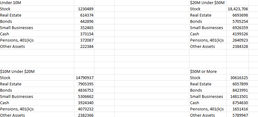 How can I convert the data I have to a similar bar | Chegg.com