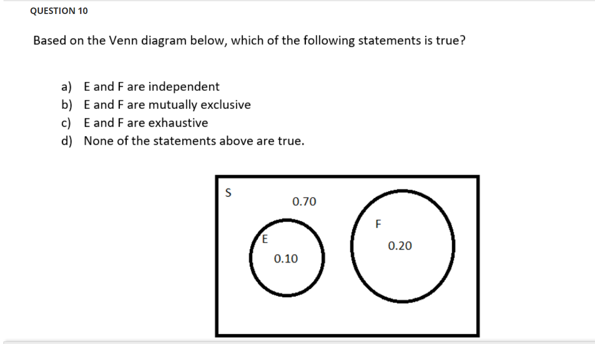 Solved QUESTION 10 Based on the Venn diagram below, which of | Chegg.com